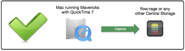 Capturing With Final Cut Pro 7 On Mavericks bogner sh